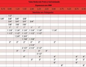 Tubo Redondo Preto e Galvanizado | Telas Artel